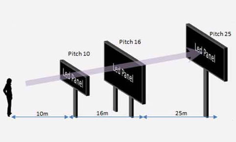 Mengenal Pixel Pitch pada Videotron | Innograph.com