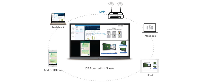 Mengenal Interactive Flat Panel Display | Innograph.com